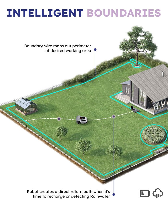 Pion 1000 Boundary Wire Robot Mower | ANTHBOT EU